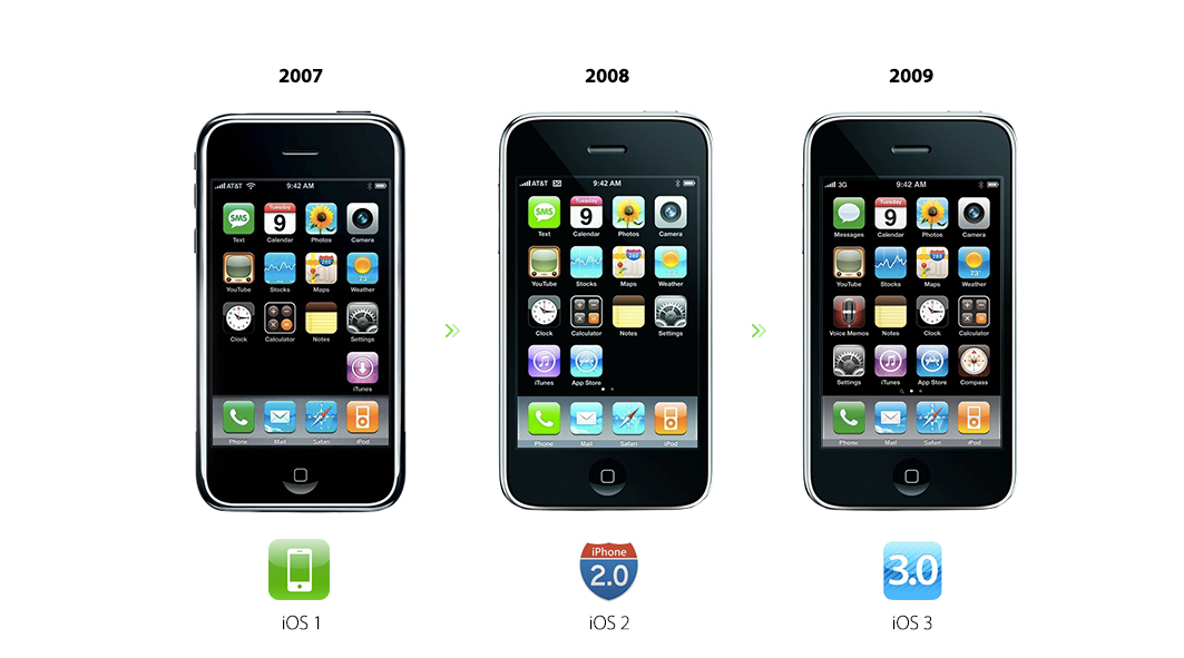 L’evoluzione da iOS 1 a iOS 8, ecco come è cambiata Apple - Digitalic