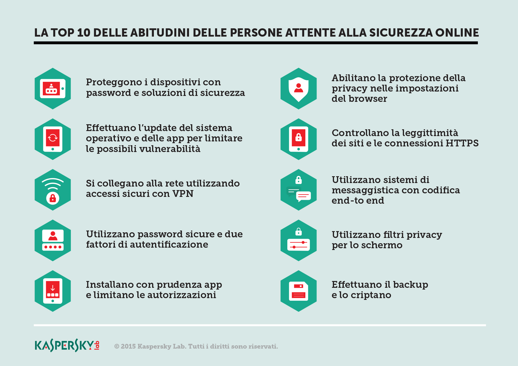 Sei capace di navigare su Internet? Scoprilo facendo il test - Digitalic