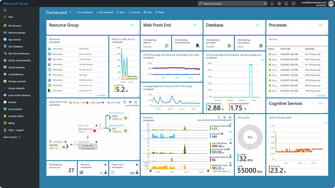 I 10 migliori software di intelligenza artificiale che puoi usare ...